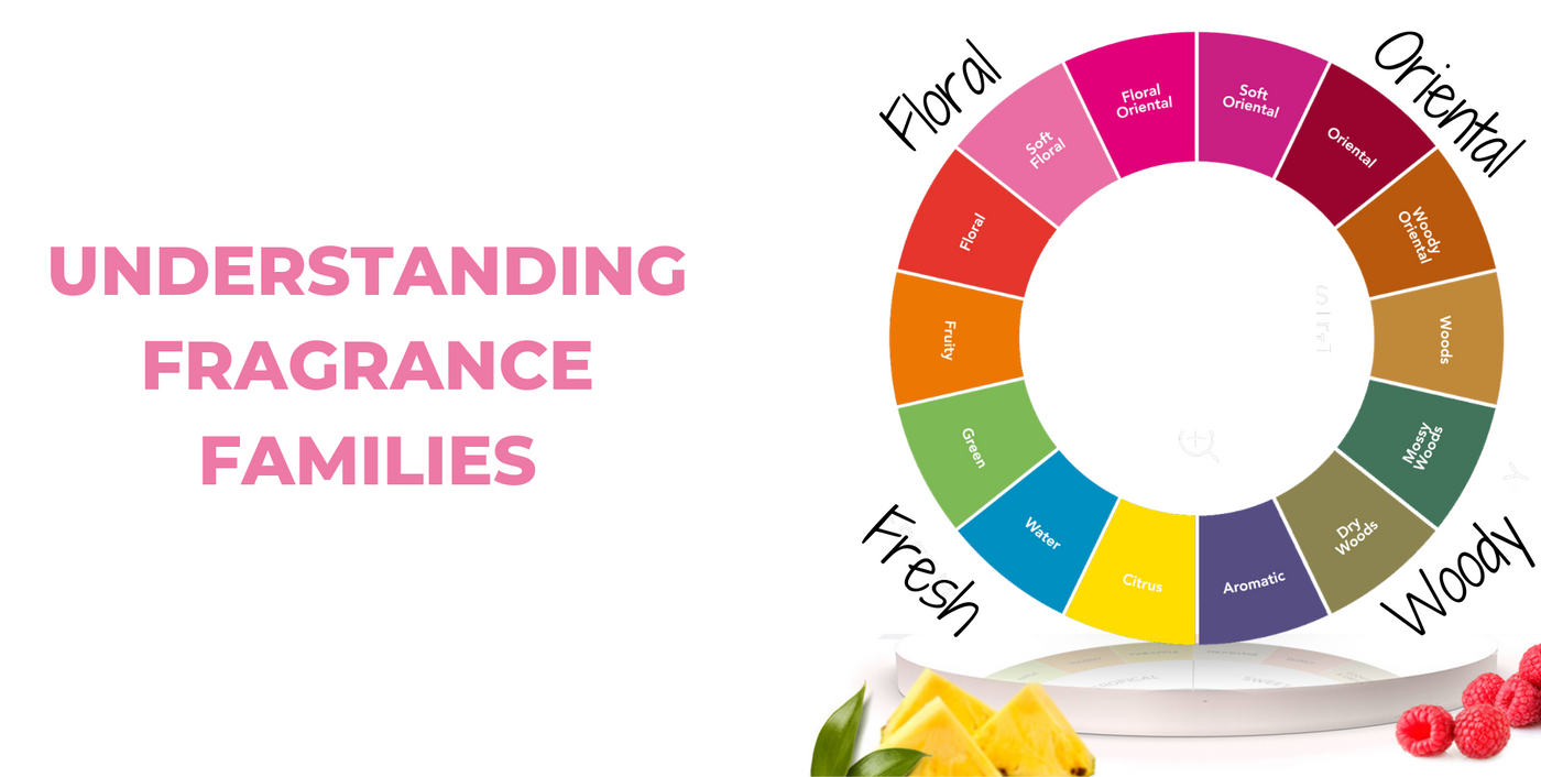 Fragrance Families Explained: Floral, Woody, Spicy, and More
